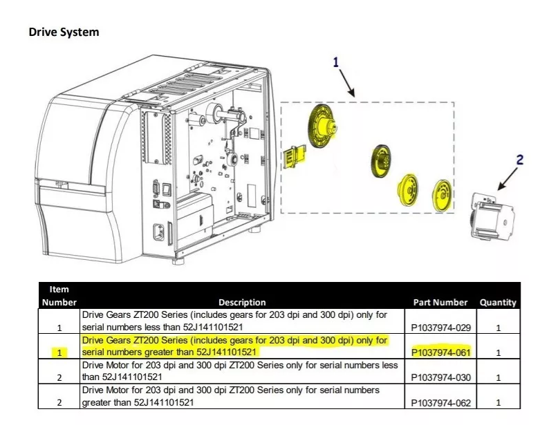 Kit Drive Gears Zebra Zt230 Pn: P1037974-061 Engranajes – Sotex ...